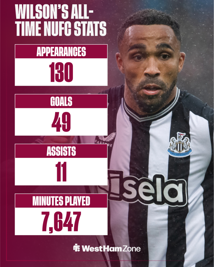 Wilson faces extremely awkward West Ham welcome after previous comment