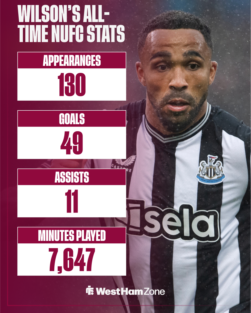 Callum Wilson matches Premier League record with West Ham goal vs ...