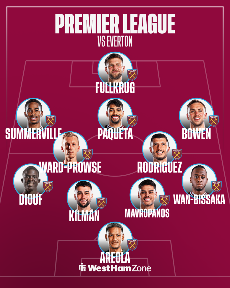 Everton vs West Ham preview: Team news, expected lineups, score prediction