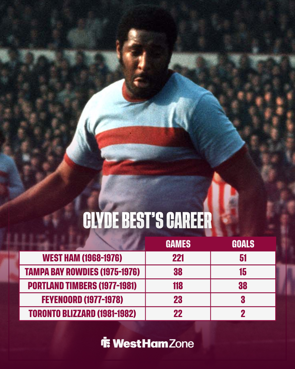 'Clyde Best deserves a knighthood for what he did at West Ham' - Ade Coker