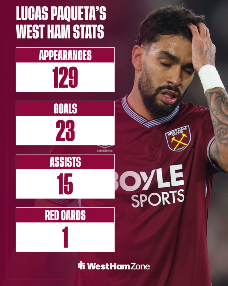 Transfer update:Lucas Paqueta announce to medical agreement deal as ...