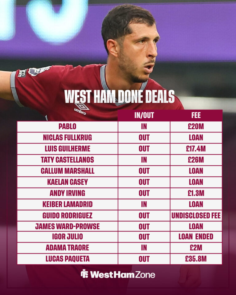West Ham to seal Axel Disasi signing as Nuno learns outcome of last ...
