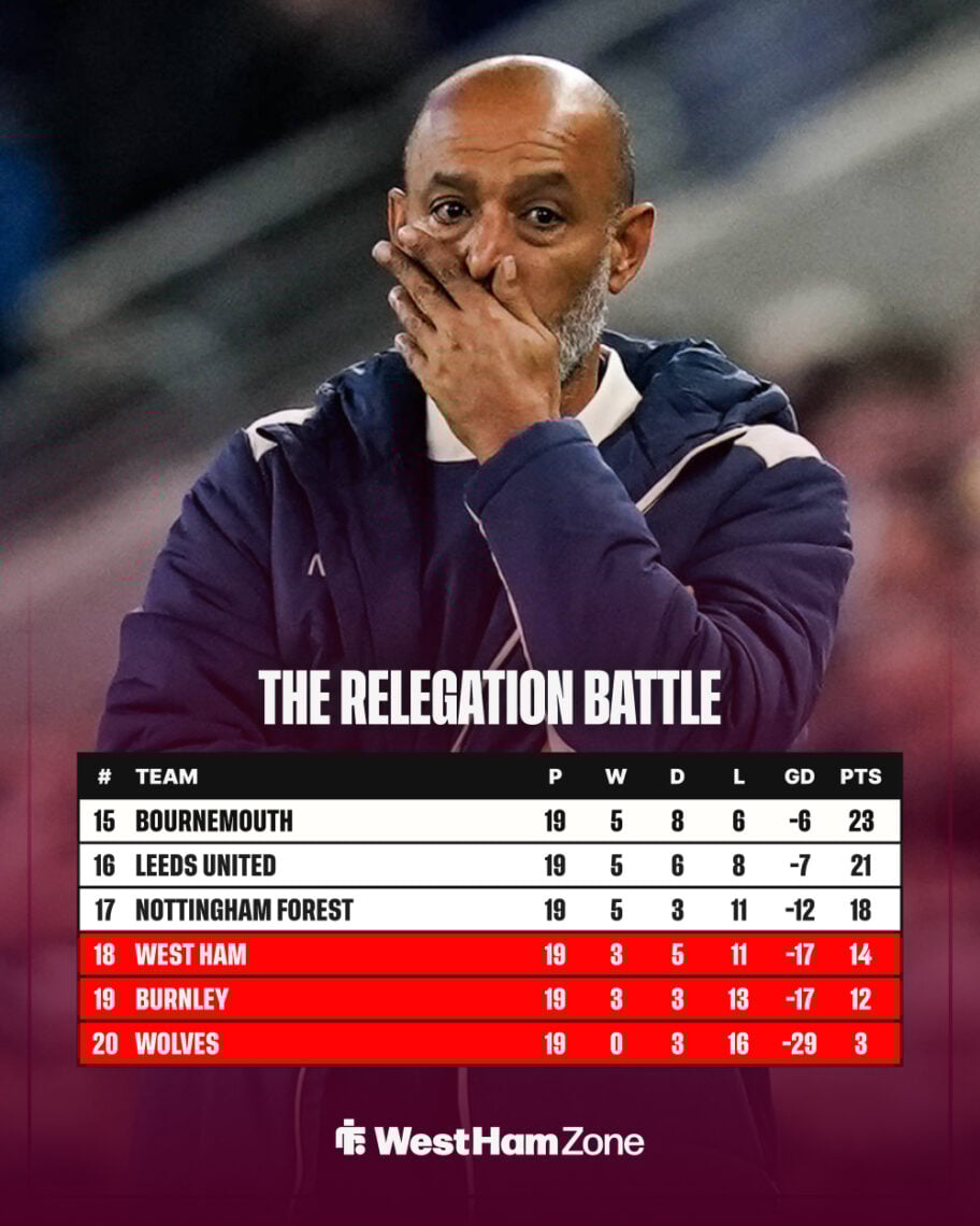 Freddie Potts 'has no excuses' as West Ham ace slammed over 'dreadful ...