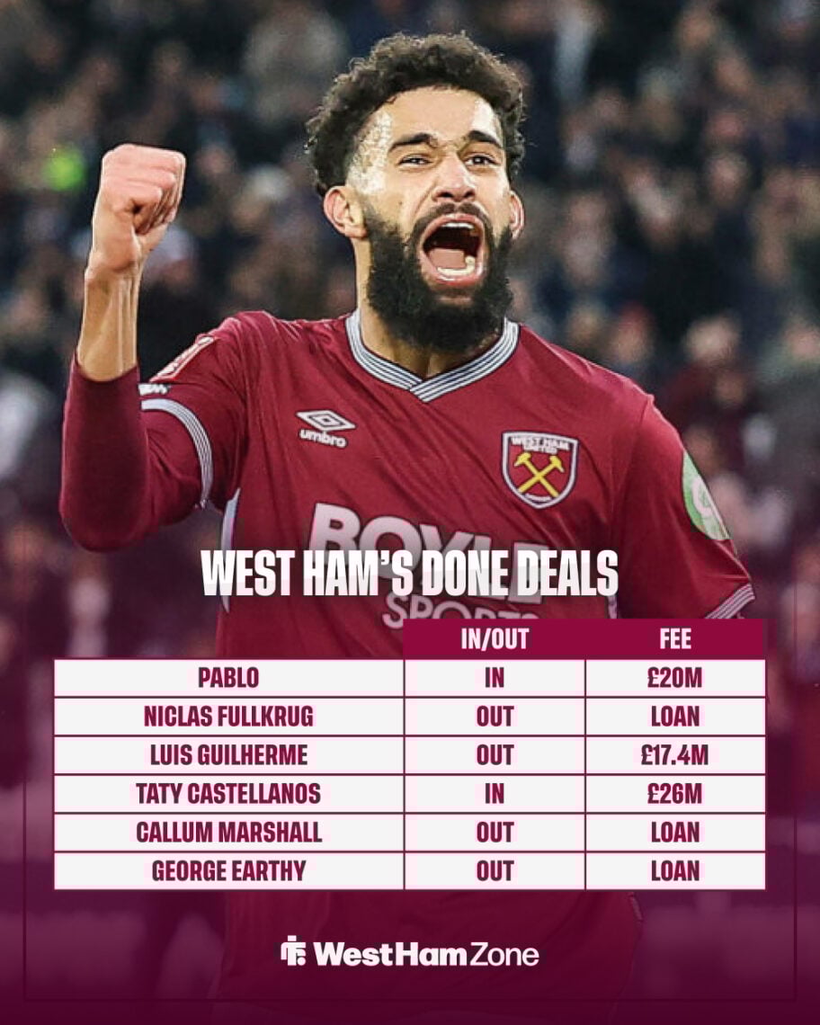 David Sullivan may have just relegated West Ham as details of clause ...