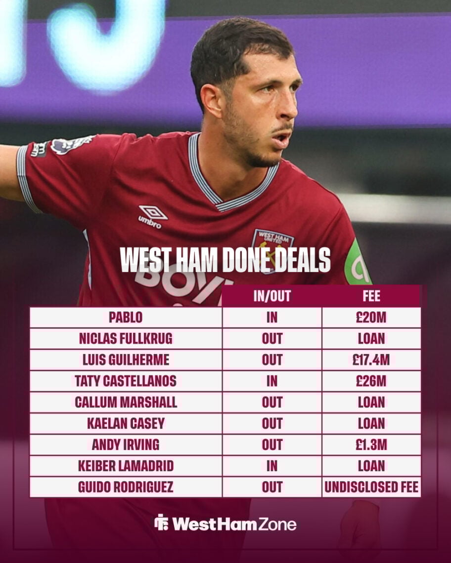 Adama Traore medical underway at West Ham - but who is Nuno going to ...