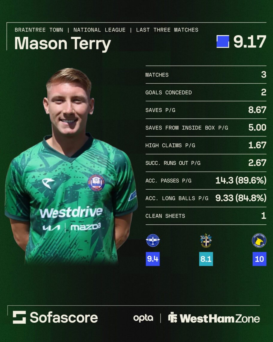 West Ham fans won't believe what Mason Terry has done for Braintree Town