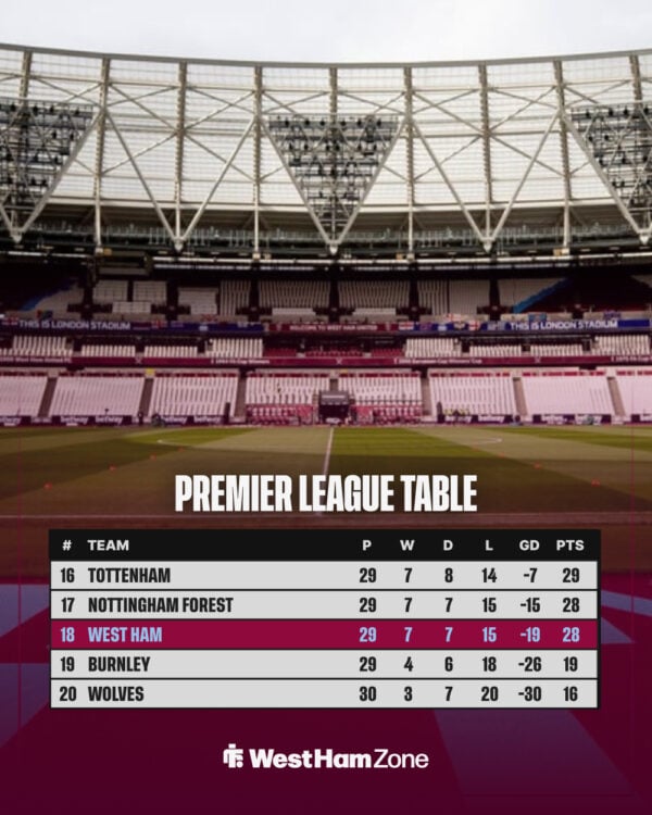 How to watch today's West Ham vs Man City clash: TV channel, live ...
