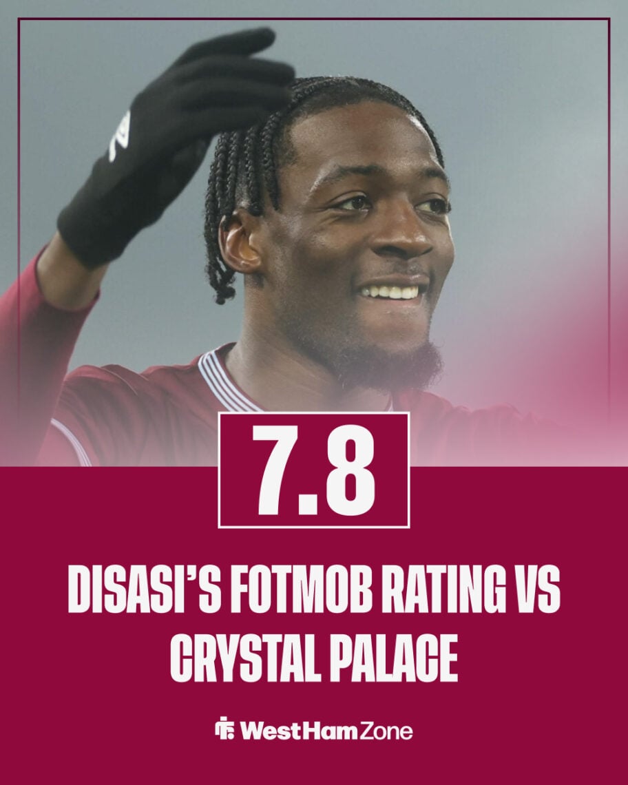 West Ham player ratings vs Crystal Palace - Axel Disasi colossal, Tomas ...